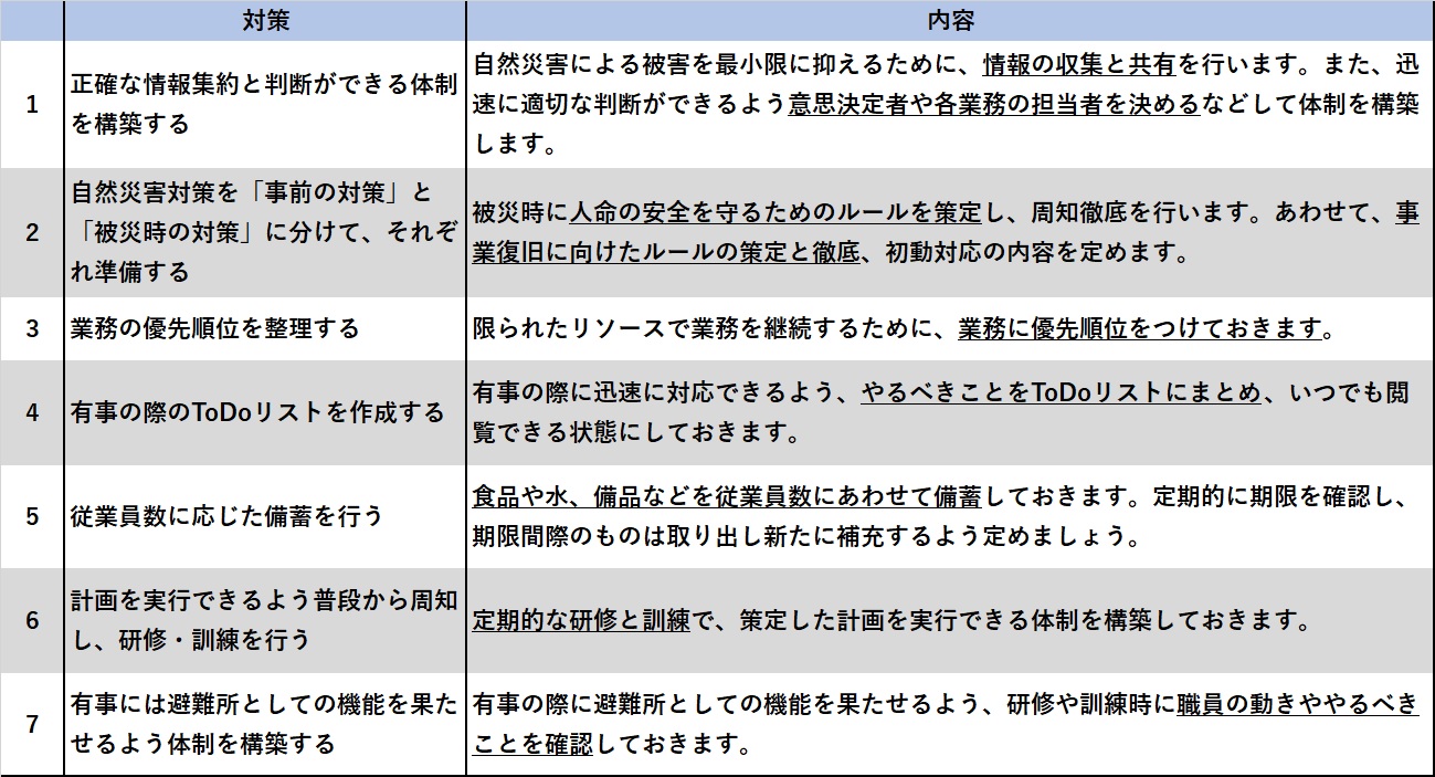 【2024年4月義務化】介護事業者必見！事業継続計画（BCP）策定のポイント | 中小企業の挑戦を支え続ける。BUDDY+ | 東京海上日動火災保険