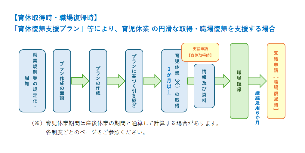 人材定着を助成金でサポート！育児休業等支援コースの完全ガイド | 中小企業の挑戦を支え続ける。BUDDY+ | 東京海上日動火災保険
